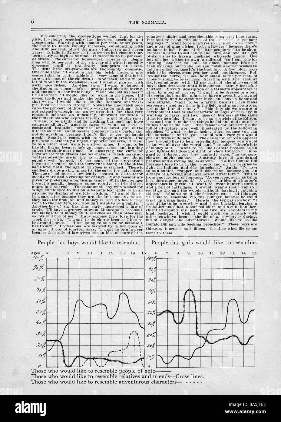 The 1897 edition of The Normalia is primarily devoted to the topic of ...