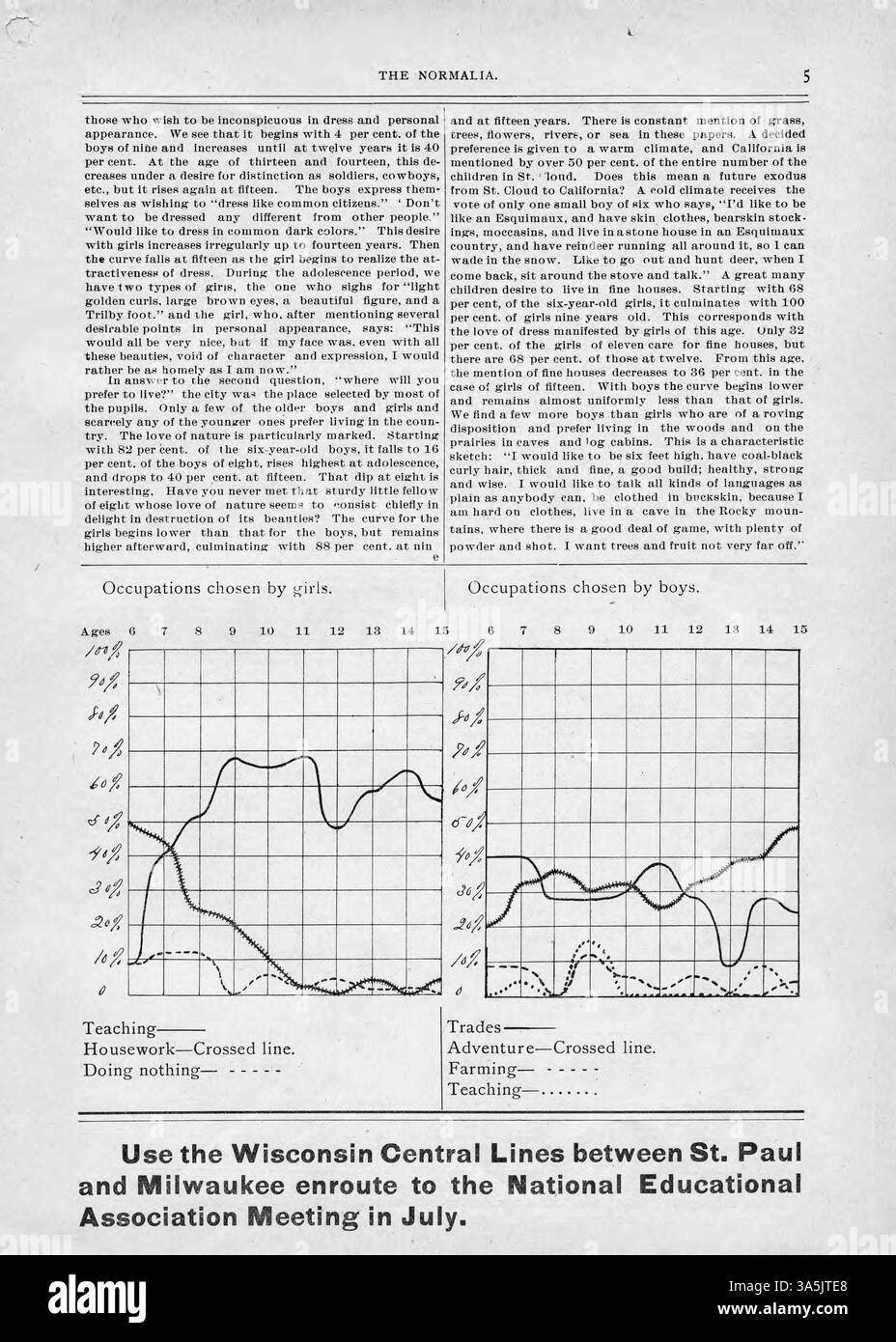 The 1897 edition of The Normalia highlights a series of articles ...