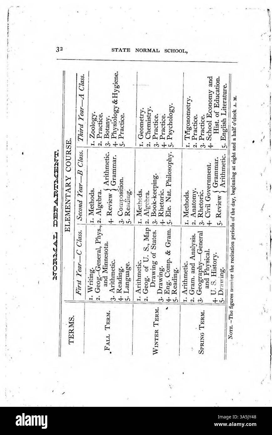 St. Cloud’s State Normal School catalog for 1884-1885 includes details on academic offerings ...