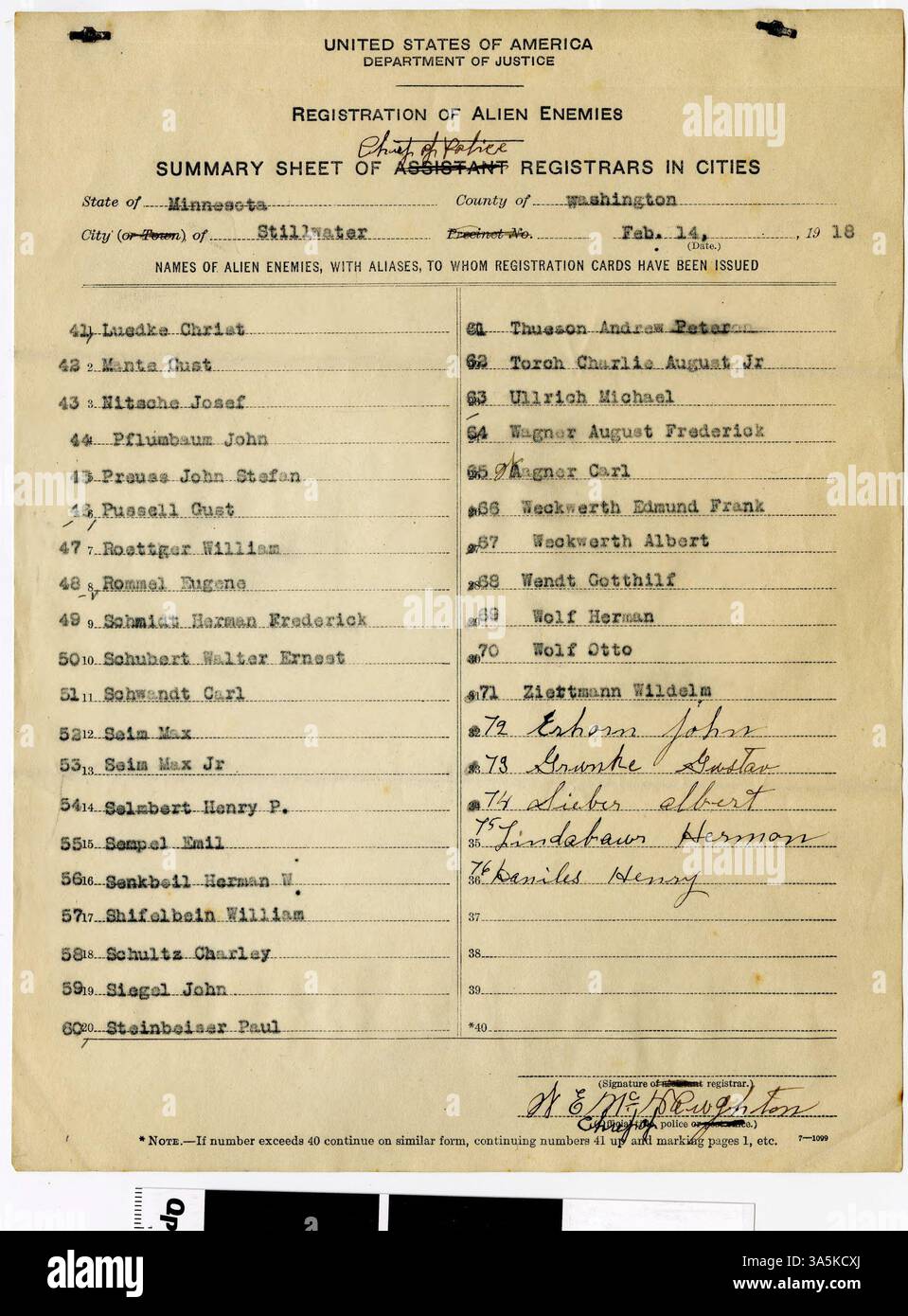 Summary sheet from Stillwater, Minnesota, detailing the registration of ...