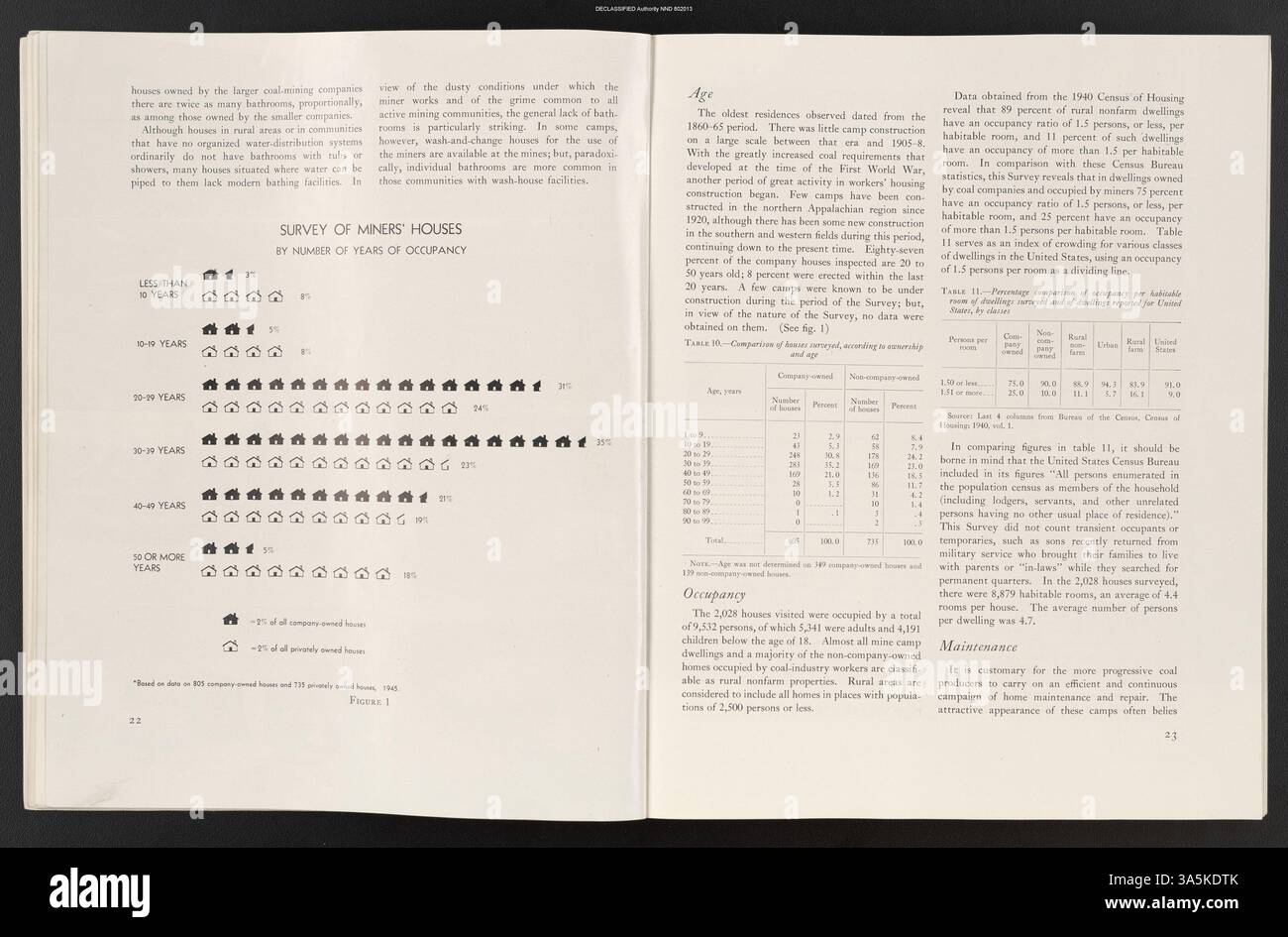The 1947 Final Report of Medical Survey IV documents health conditions ...
