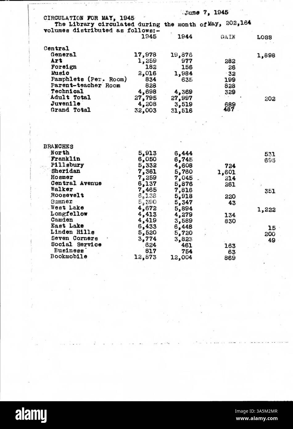 The Minneapolis Public Library bulletin from 1945 includes staff ...