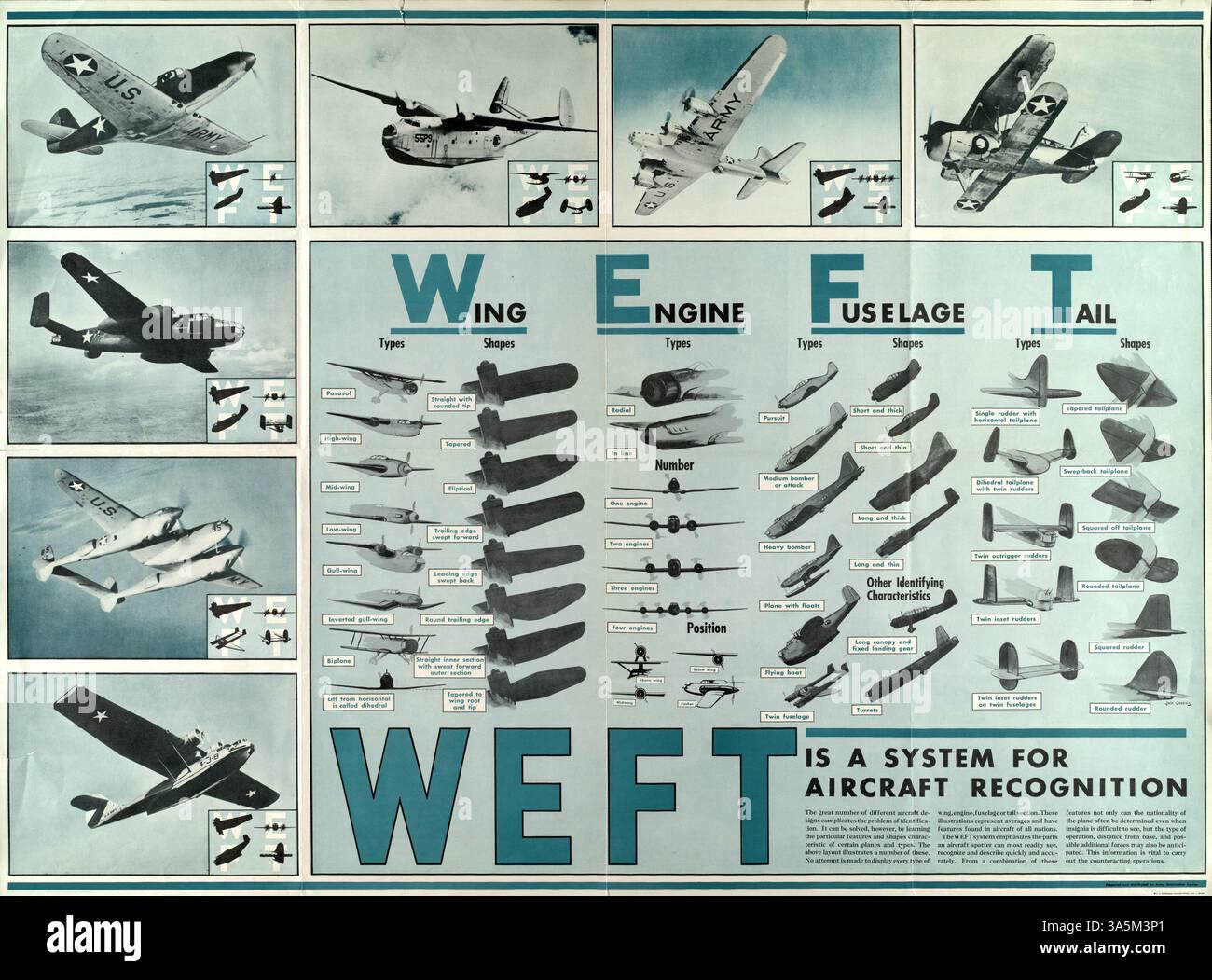 The WEFT system, introduced in 1942, classifies airplanes based on ...