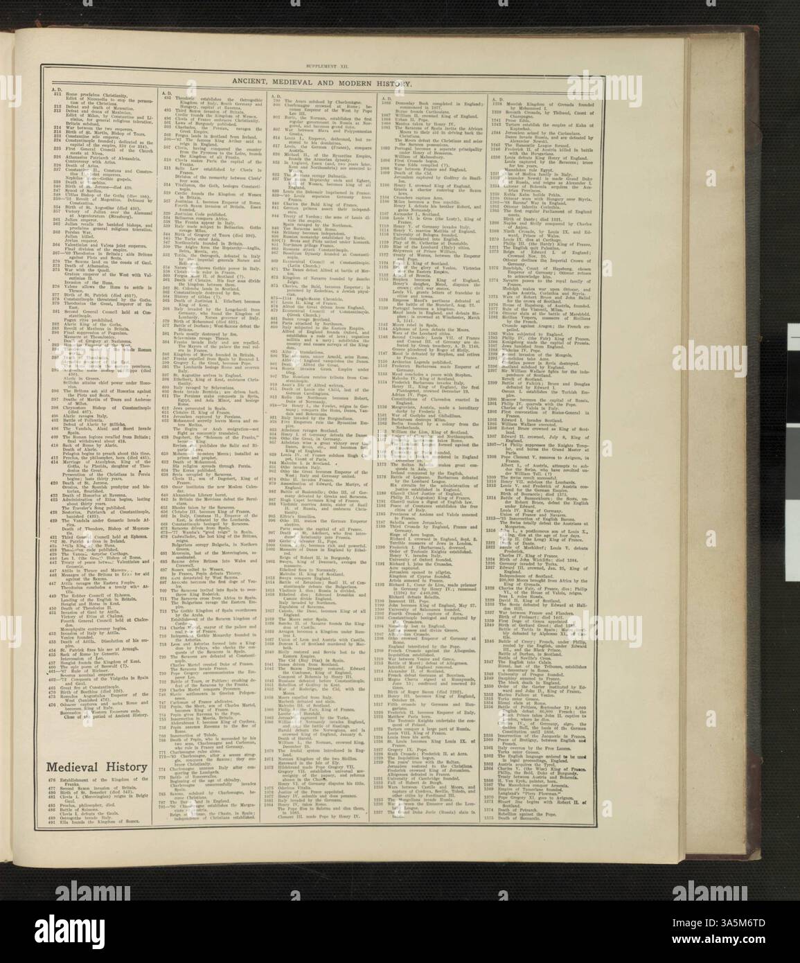 This historical atlas includes plat maps of Blue Earth County’s ...