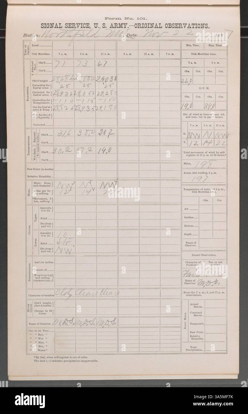 Carleton College’s weather diaries for November 1887 track daily ...