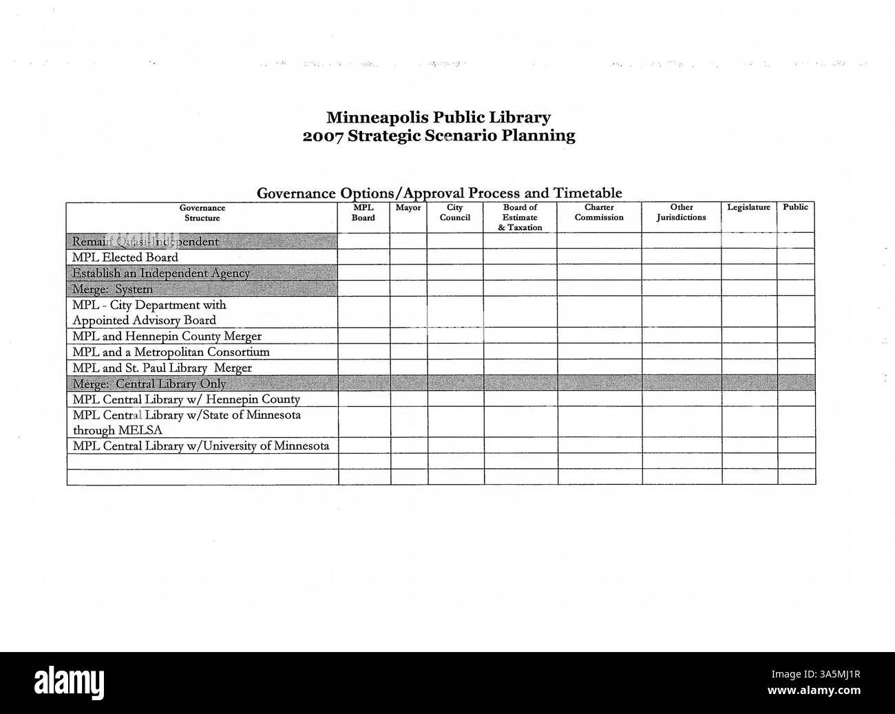 The 2006 meeting minutes of the minneapolis public library board hi-res ...