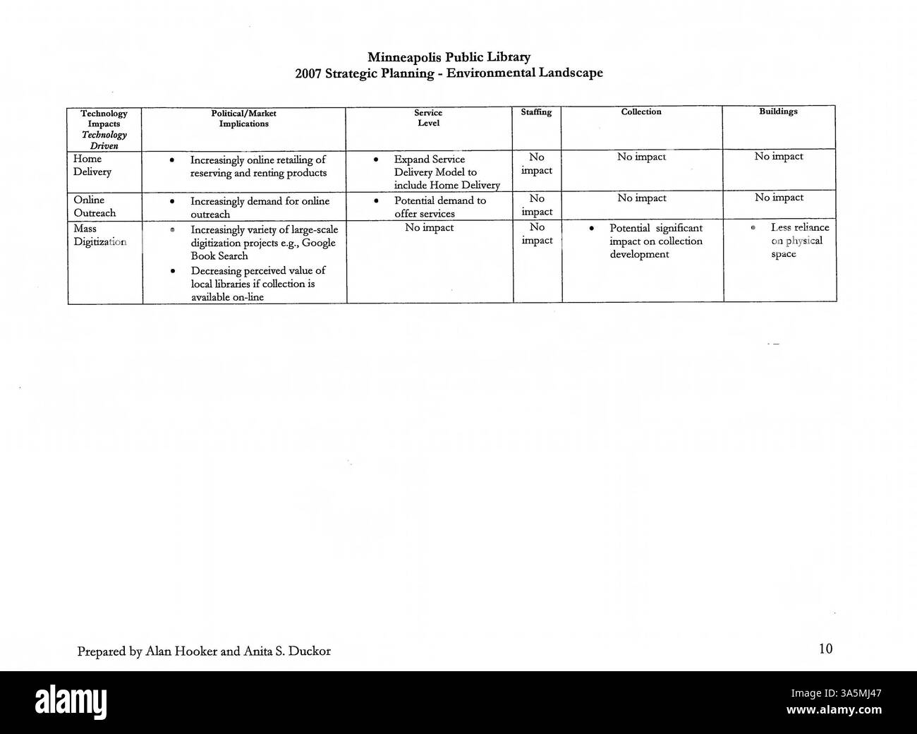Operational strategies for libraries in the hennepin county system hi ...