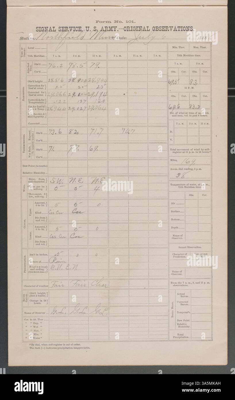 The Carleton College weather diaries from July 1888 recorded daily ...