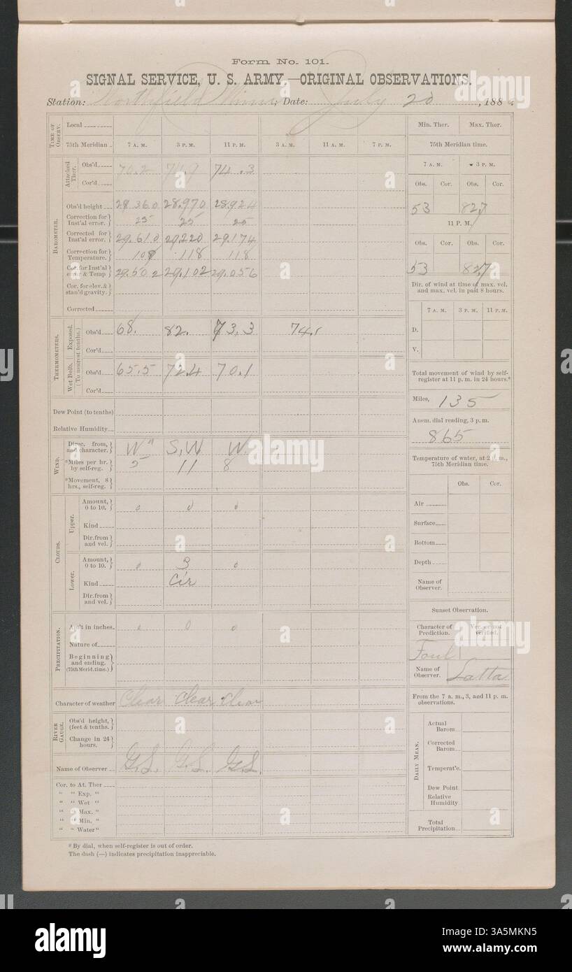 The July 1888 Carleton College weather diaries track temperature ...