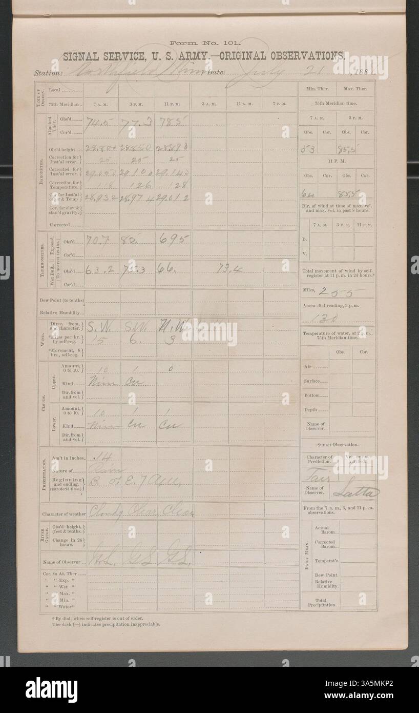 The Carleton College weather diaries for July 1888 documented daily ...