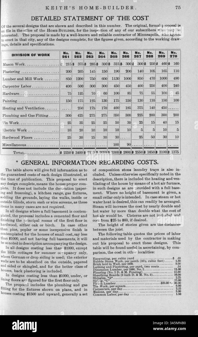 Keith's Home-Builder, 1899, offers house designs, floor plans, and ...