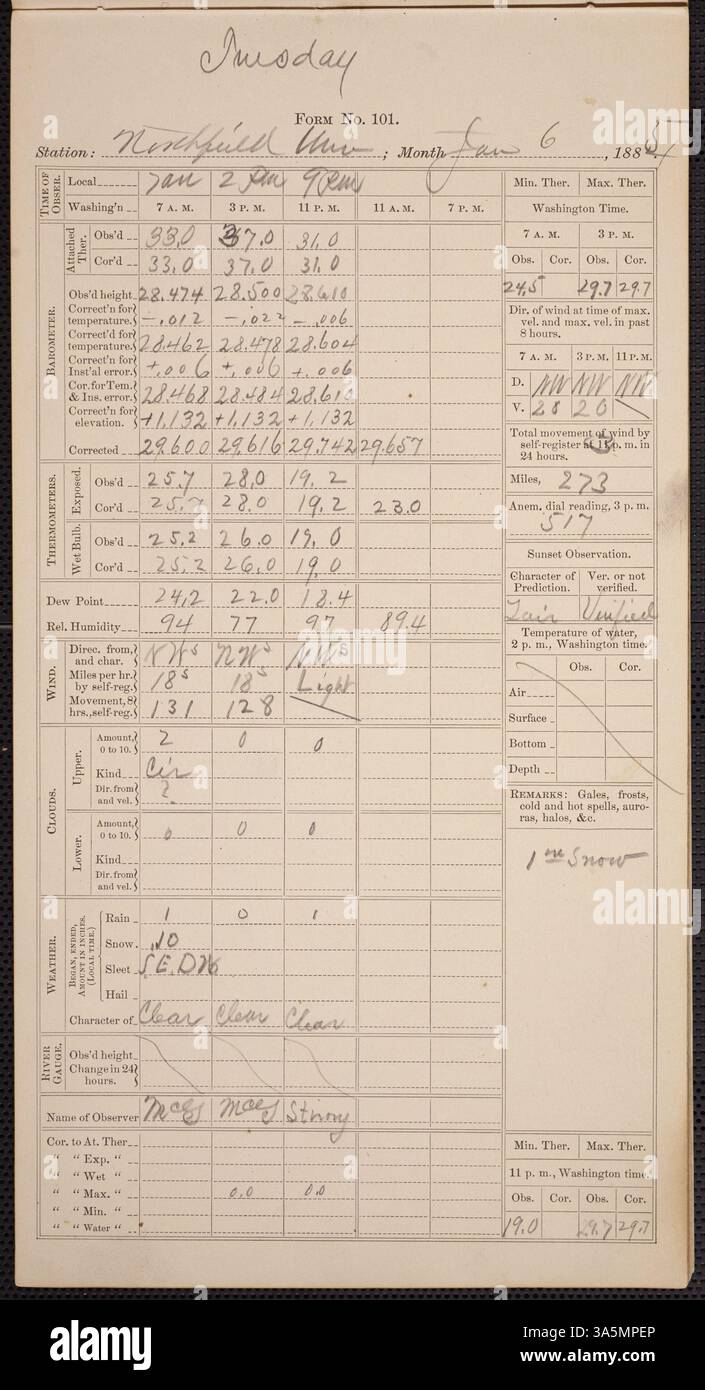 Compiled by students and staff using u s military forms hi-res stock ...