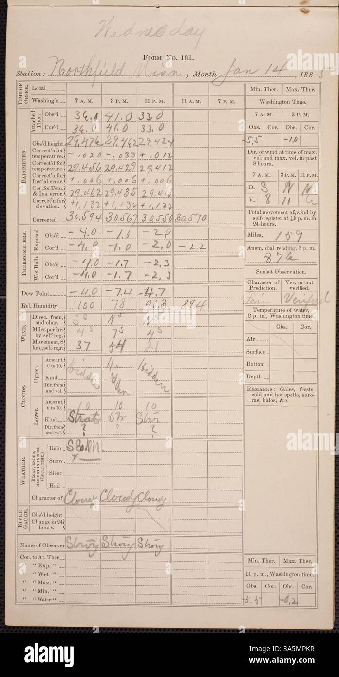 This Meteorological Record From January 1885 Includes Detailed