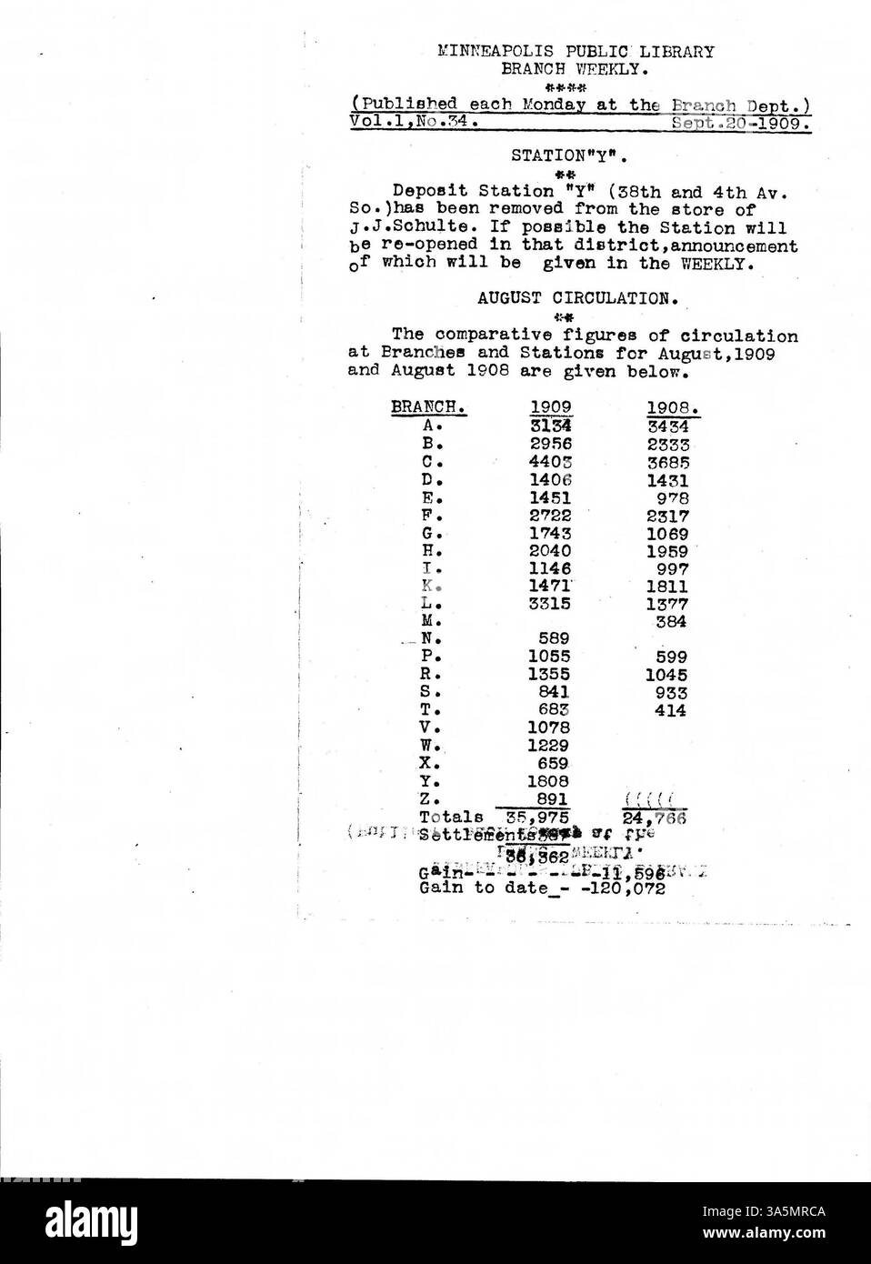 The 1909 Minneapolis Public Library Official Bulletin is a key resource ...