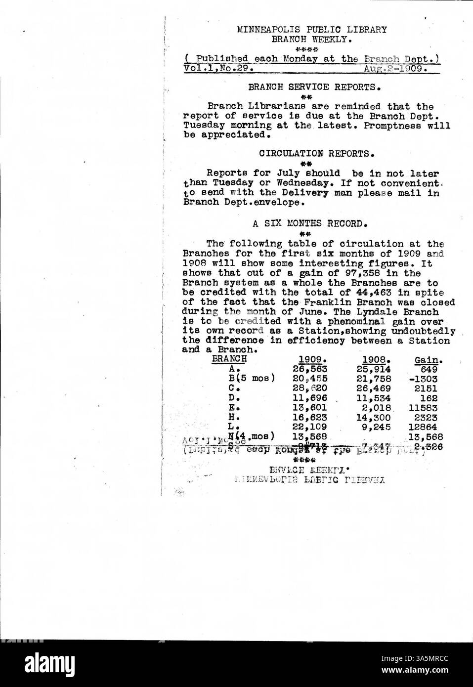 The 1909 Minneapolis Public Library Official Bulletin was a crucial ...