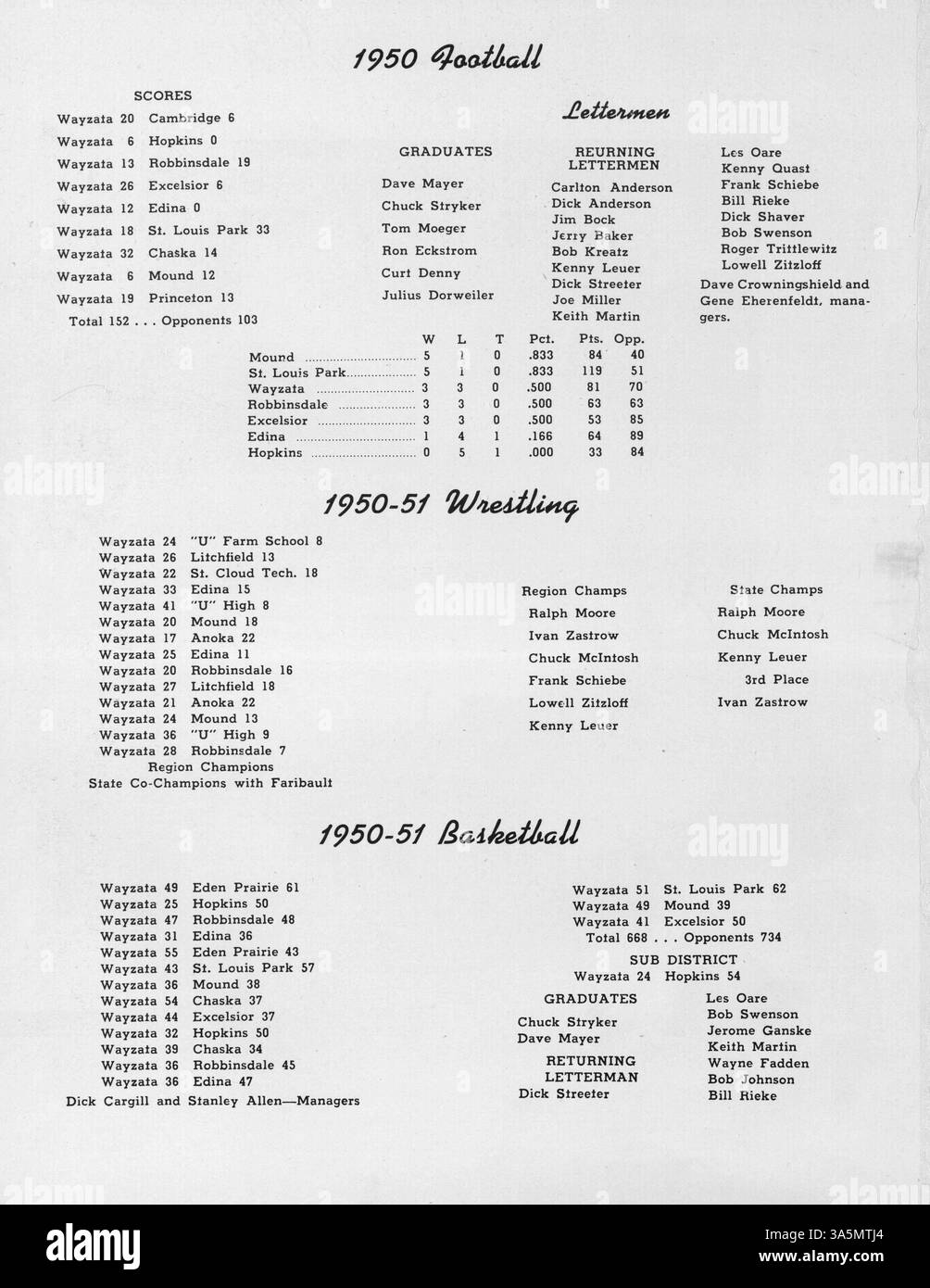 The 1951 Wayzata High School Yearbook, The Wayako, highlights student ...