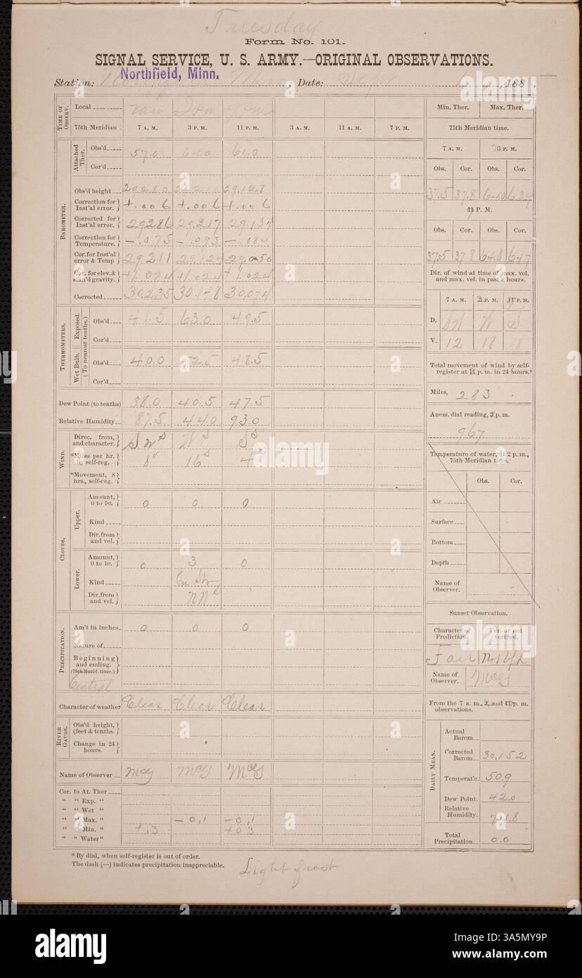 The September 1885 weather record from Carleton College includes ...