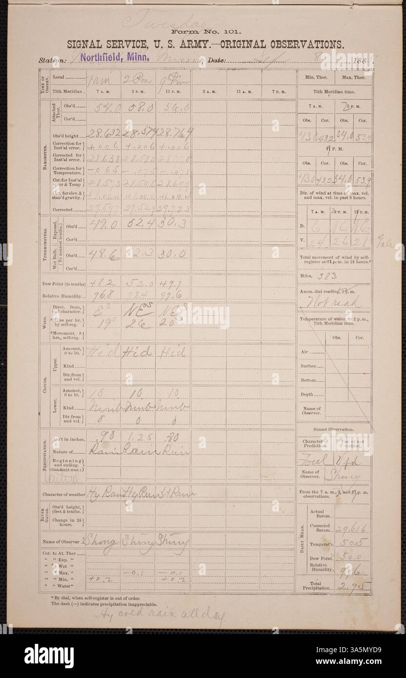Carleton College’s September 1885 weather record provides temperature ...
