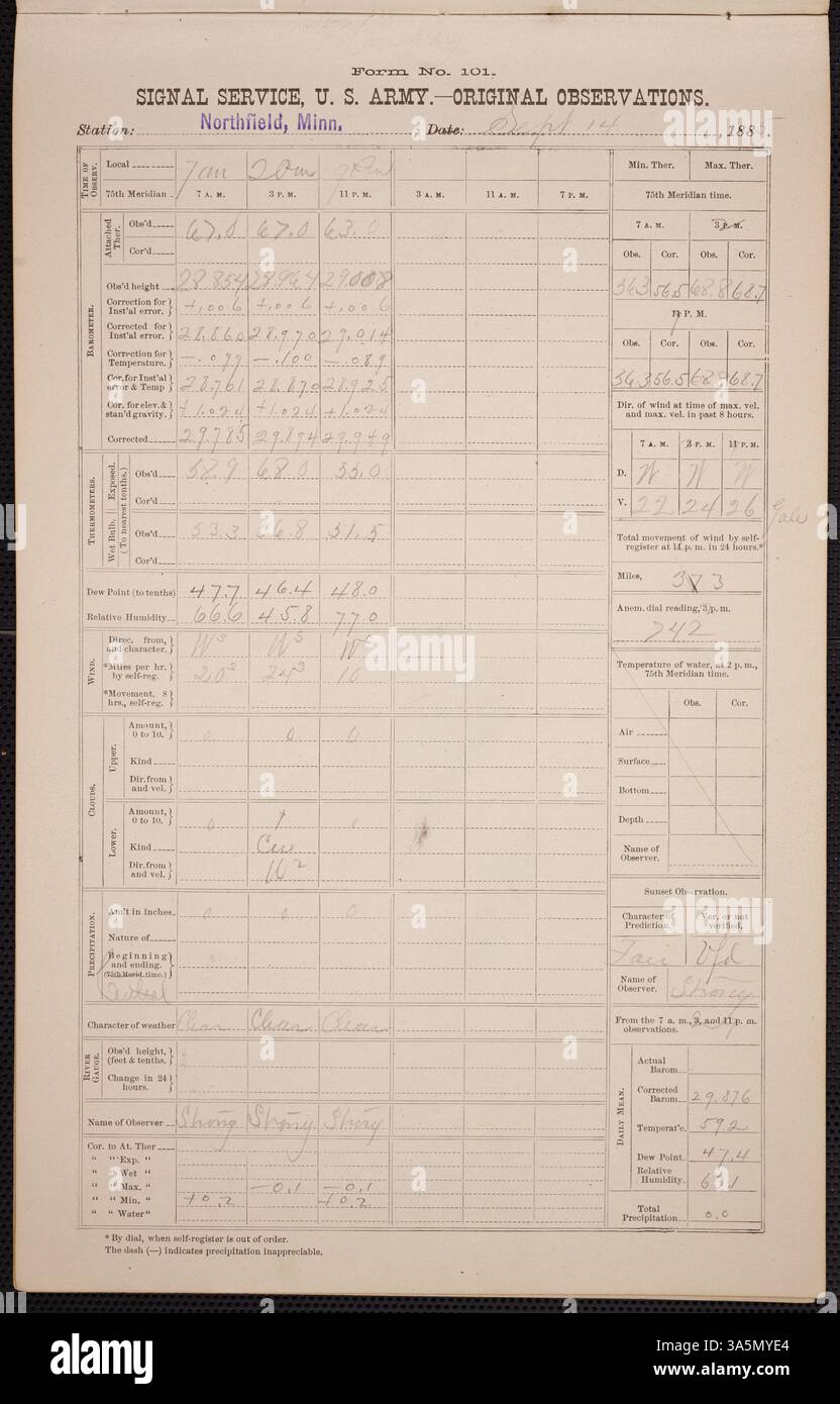 Carleton College’s weather diaries for September 1885 document weather ...