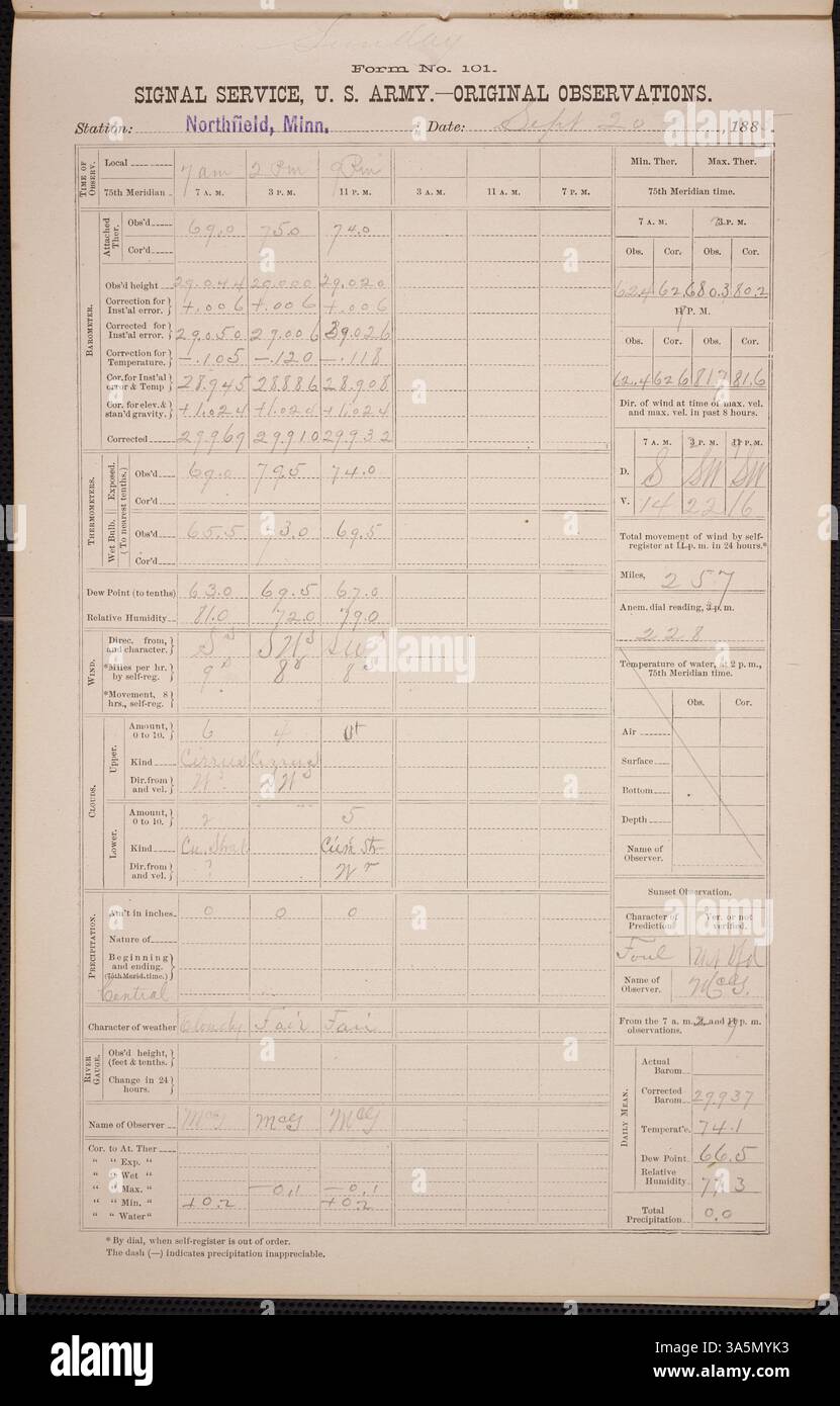 Carleton College's September 1885 weather diaries document temperature ...