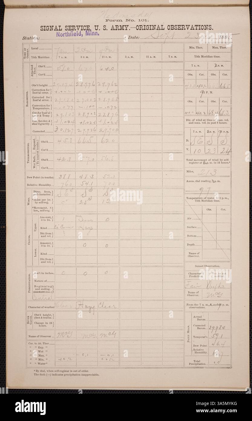 The weather diaries from Carleton College for September 1885 document ...