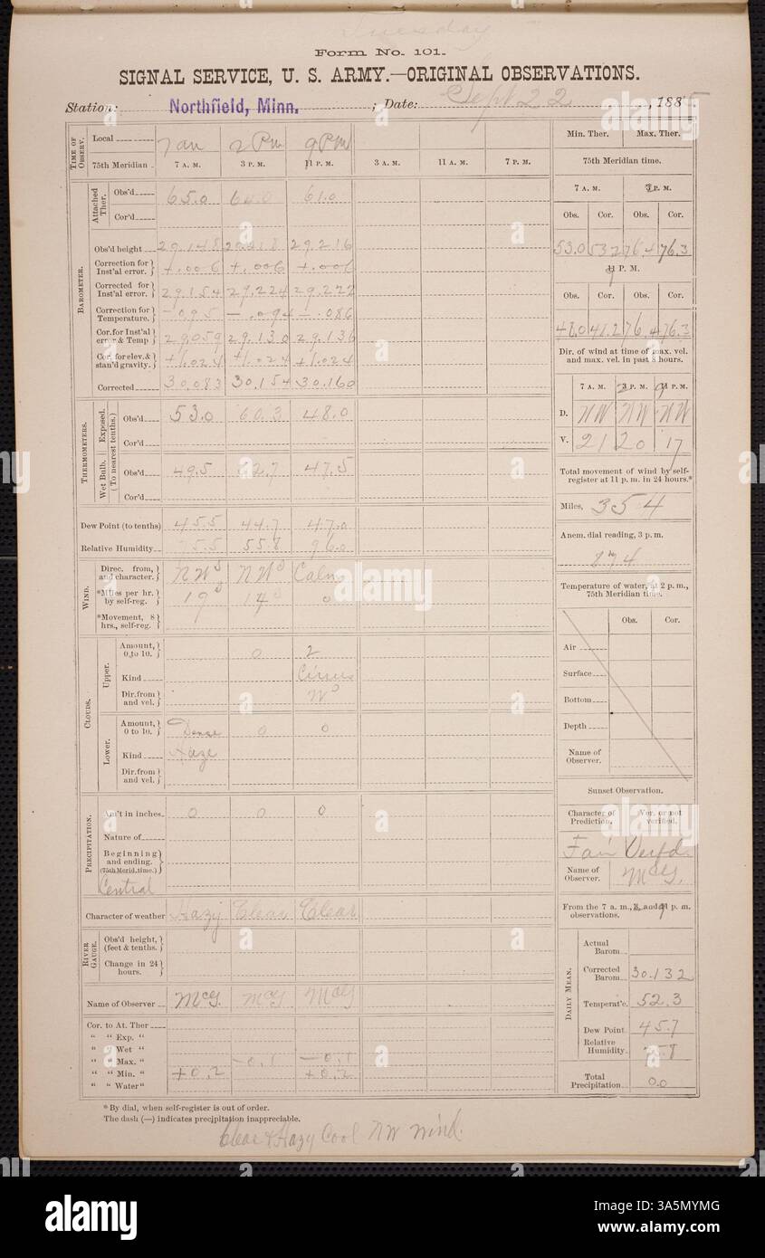 Carleton College’s weather diaries from September 1885 include data on ...
