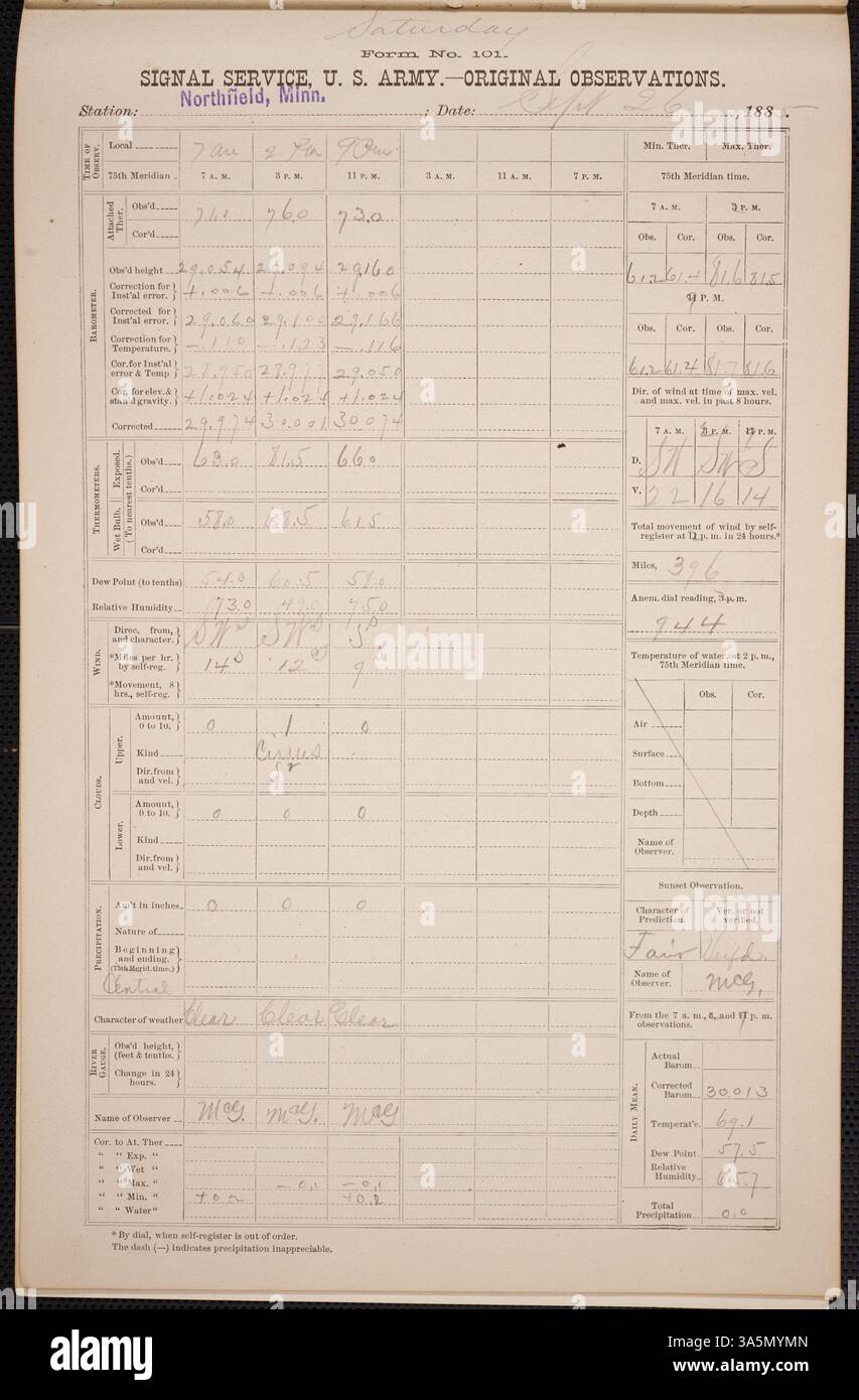 Carleton College’s weather diaries from September 1885 contain data on ...