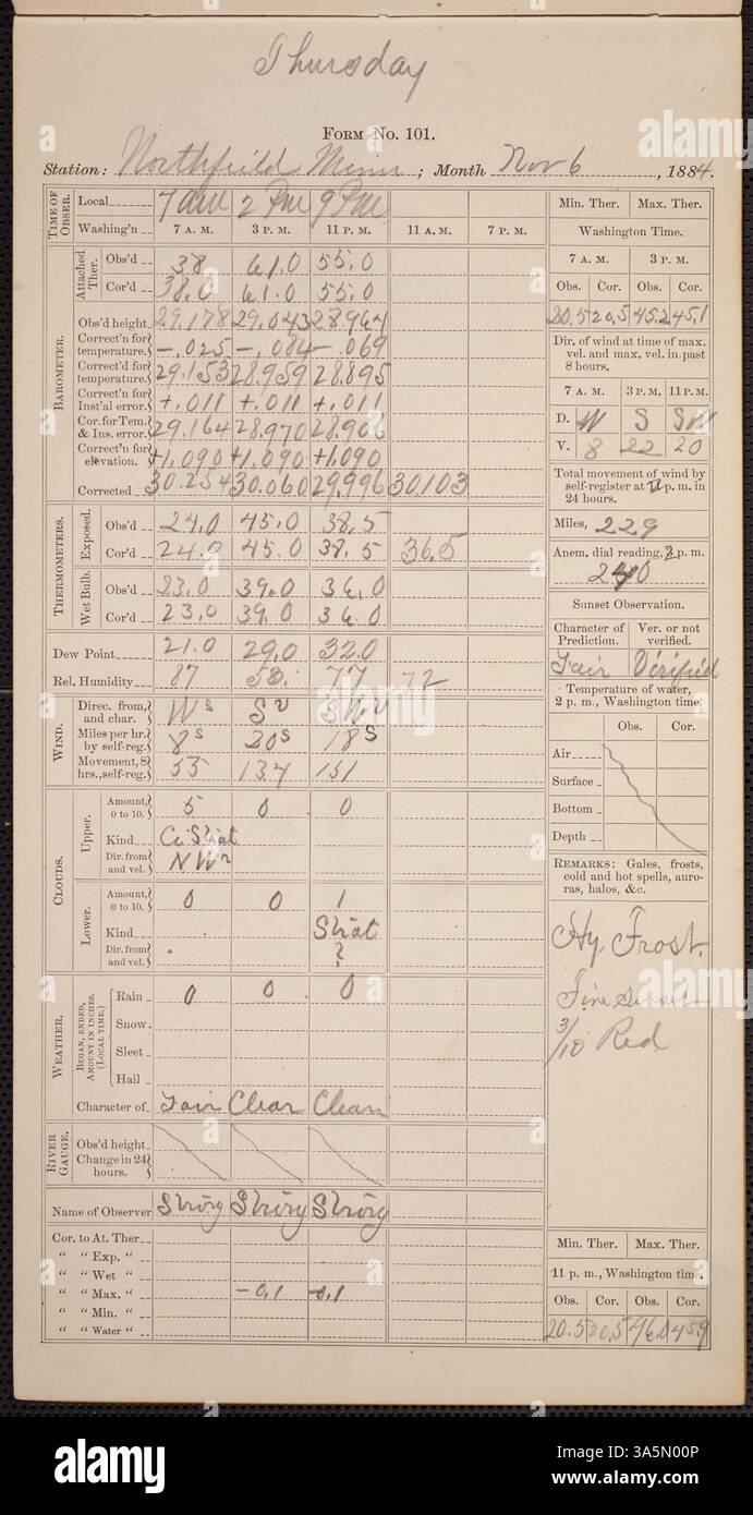 Carleton College weather records for November 1884 document temperature ...