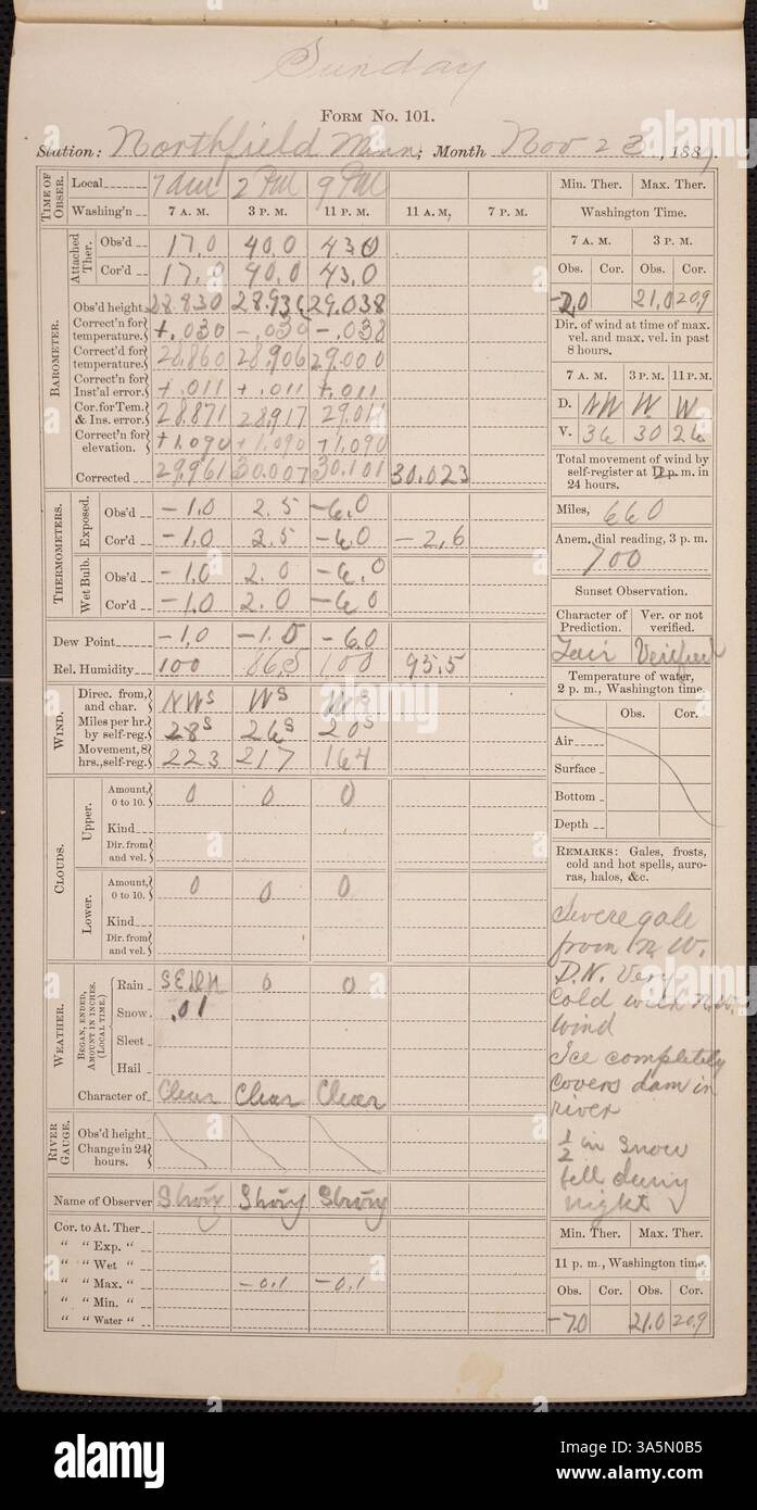 The November 1884 weather diaries at Carleton College recorded ...