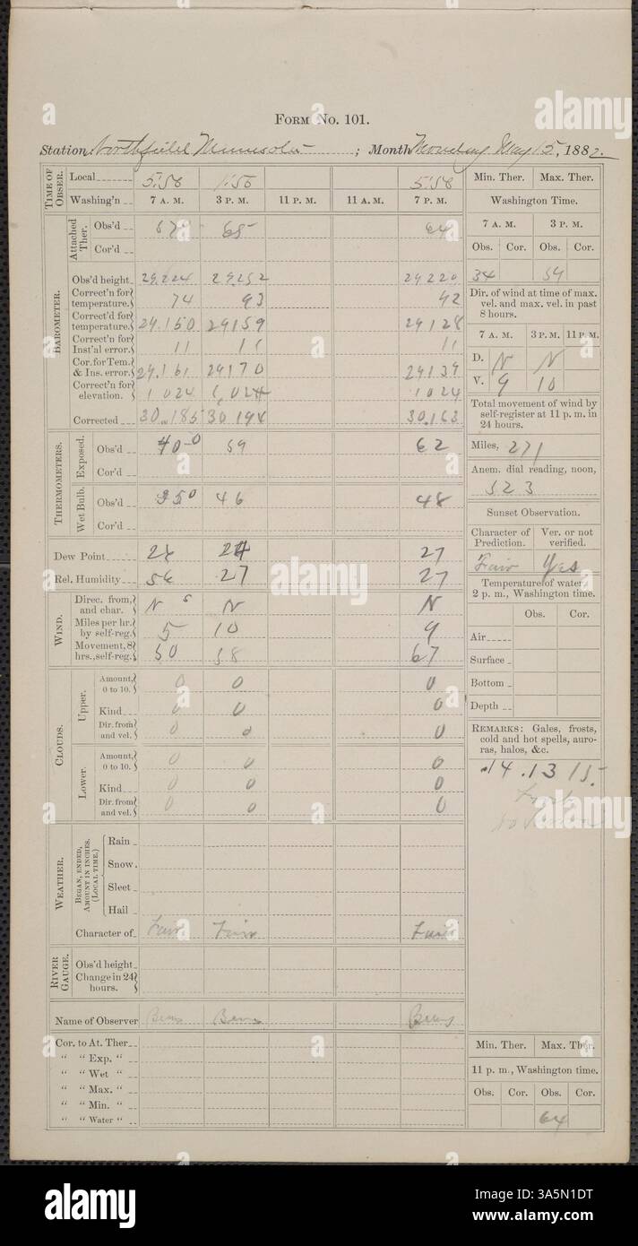 The Carleton College weather diaries for May 1882 contain daily ...