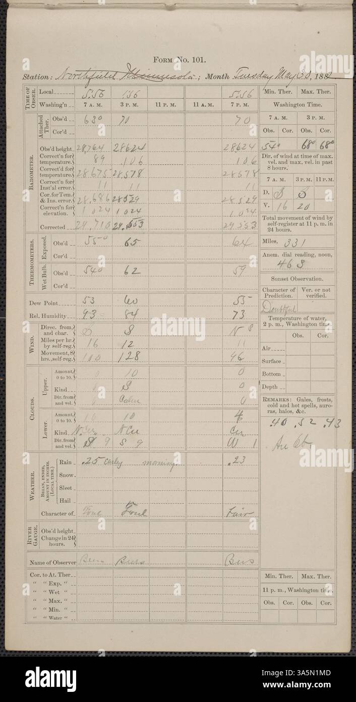 The Carleton College weather diaries from May 1882 recorded daily ...