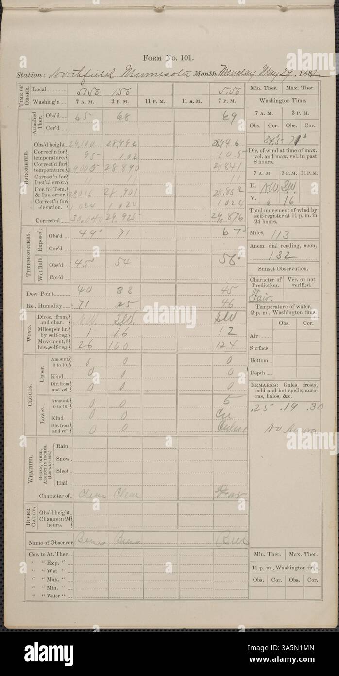 Carleton College weather diaries from May 1882 include daily ...