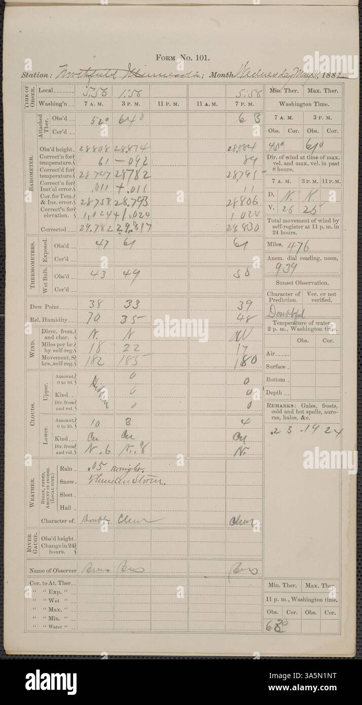 The Carleton College weather diaries from May 1882 documented ...
