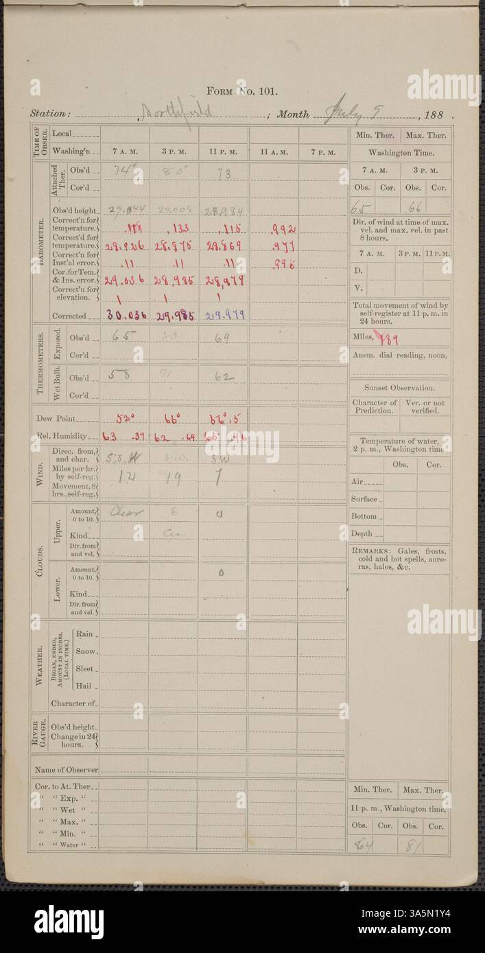 In July 1883, Carleton College weather diaries recorded temperature ...