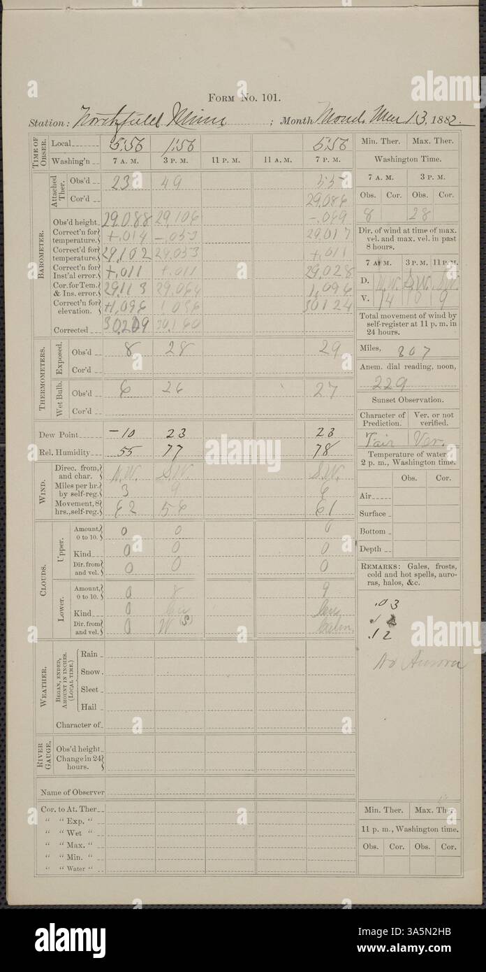 The Carleton College weather diaries from March 1882 recorded ...