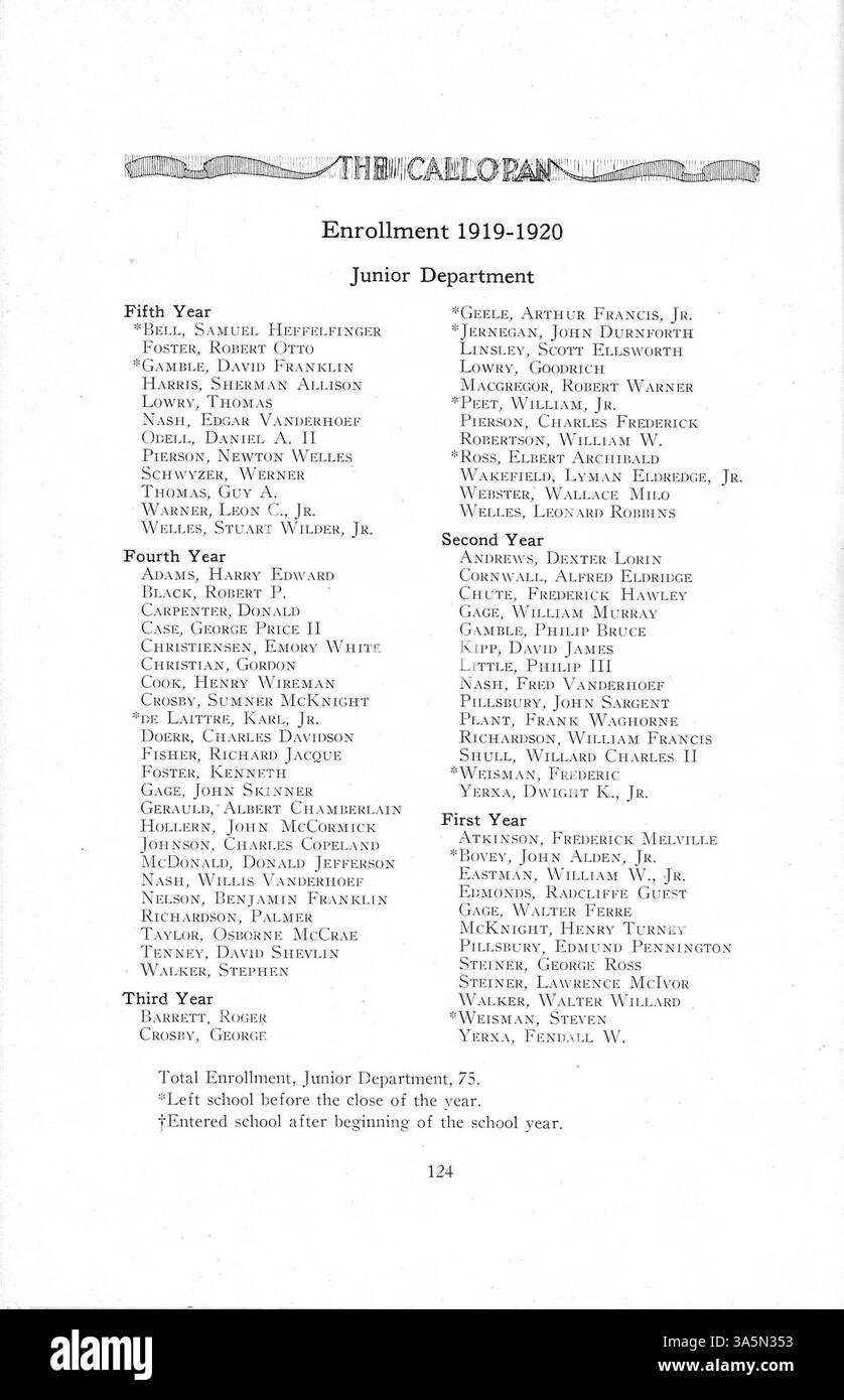 This high school annual documents the students, teachers, clubs ...