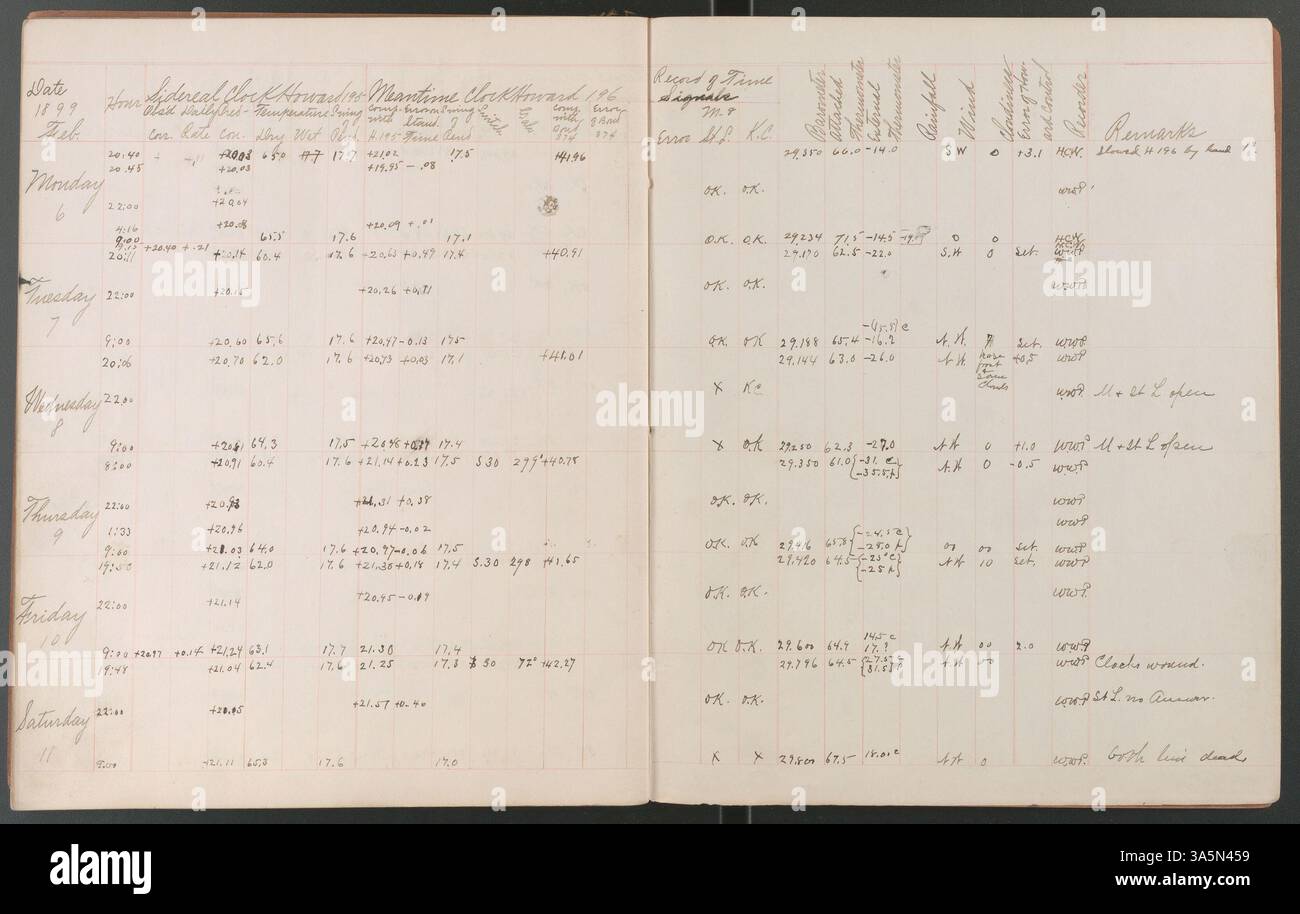 Carleton College weather diaries from June 20, 1898, to February 11 ...