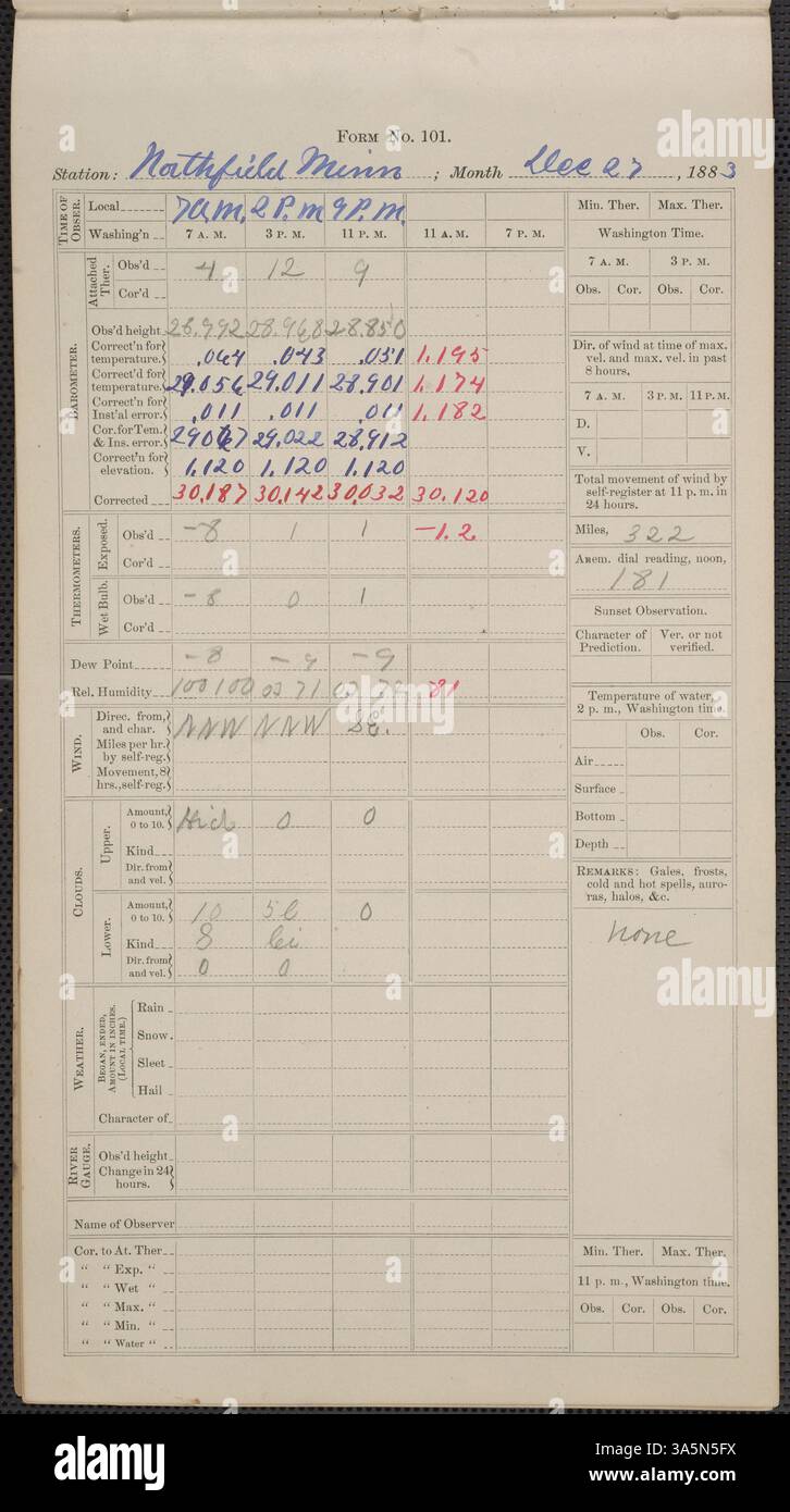 The weather data collected by Carleton College in December 1883 ...