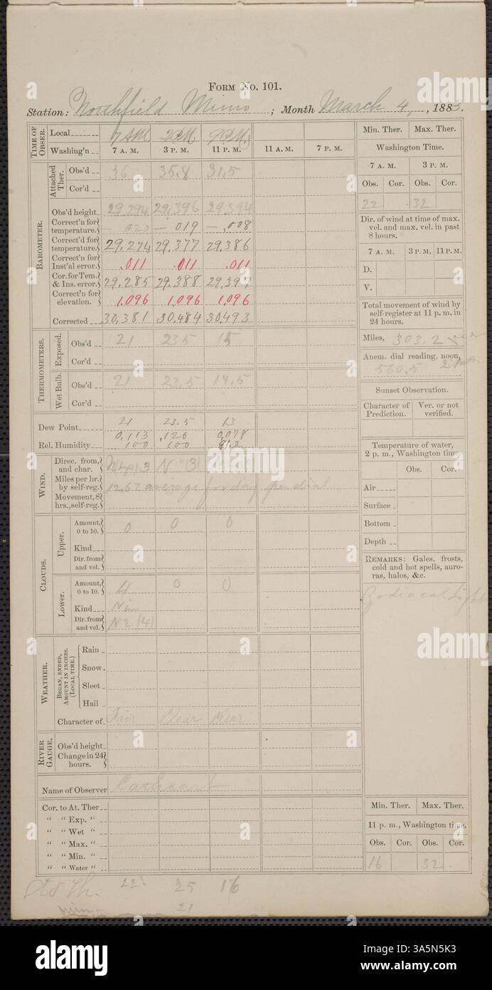 The weather records from March 1883 at Carleton College document ...