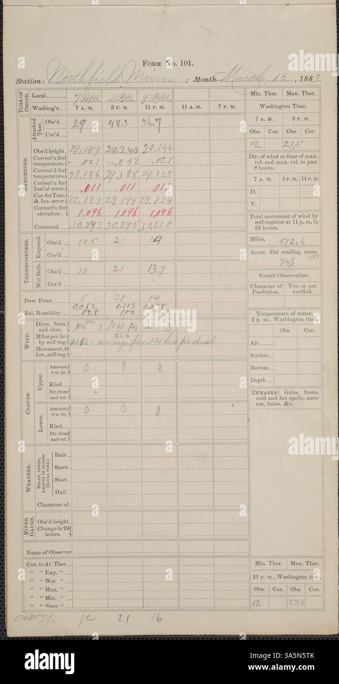 In March 1883, Carleton College documented temperature, weather ...