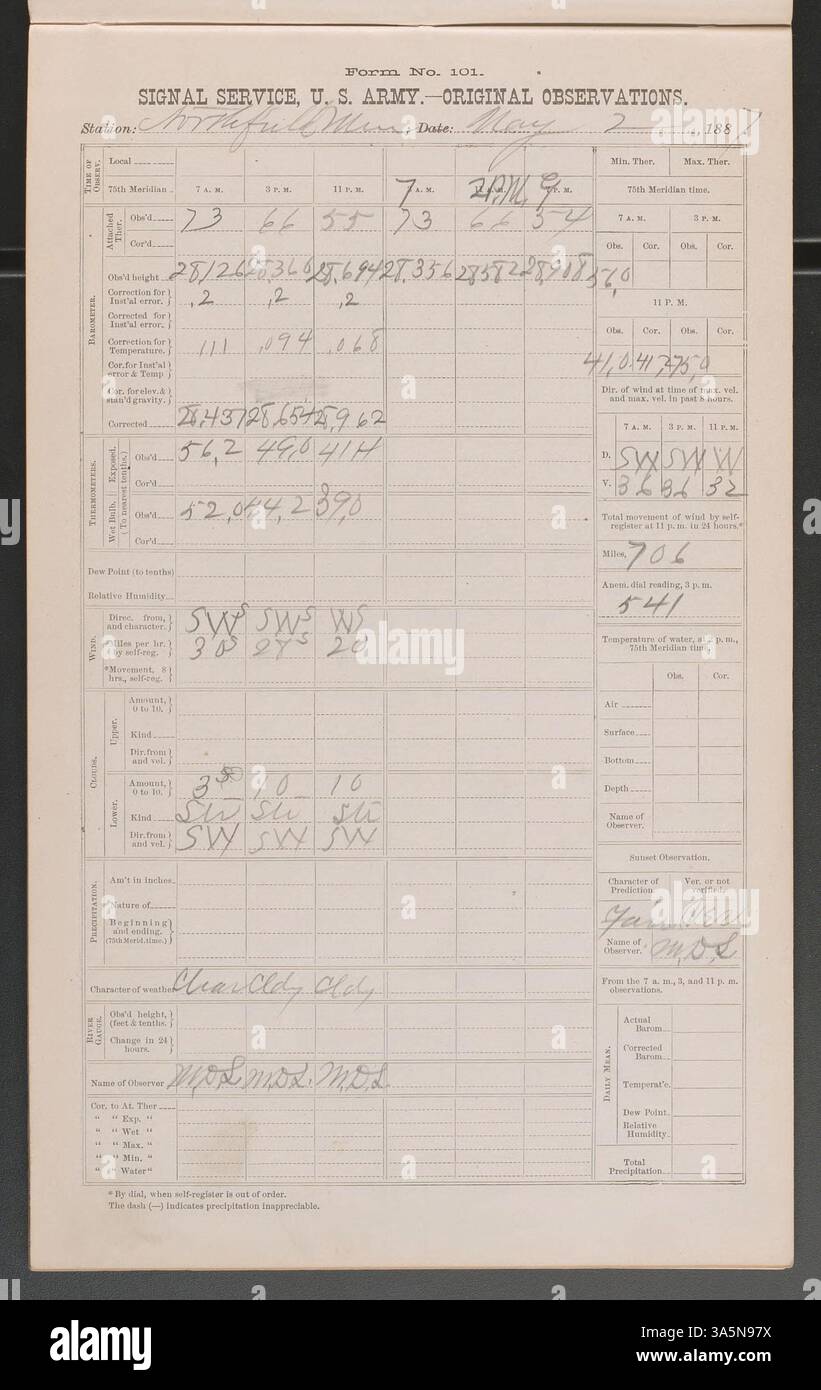 Carleton College's weather diaries from May 1887, based on the U.S ...