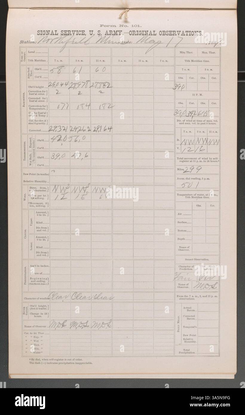 The May 1887 weather data from Carleton College’s Goodsell Observatory ...