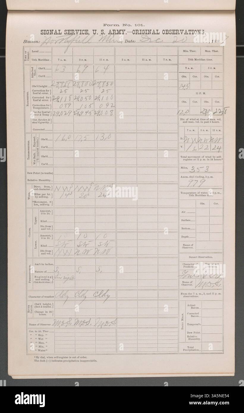 The Carleton College weather diaries from December 1887 include daily ...