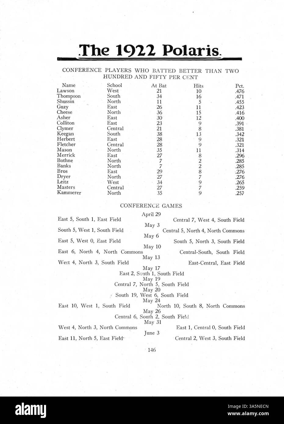 The 1922 Polaris Yearbook from North High School records the events ...