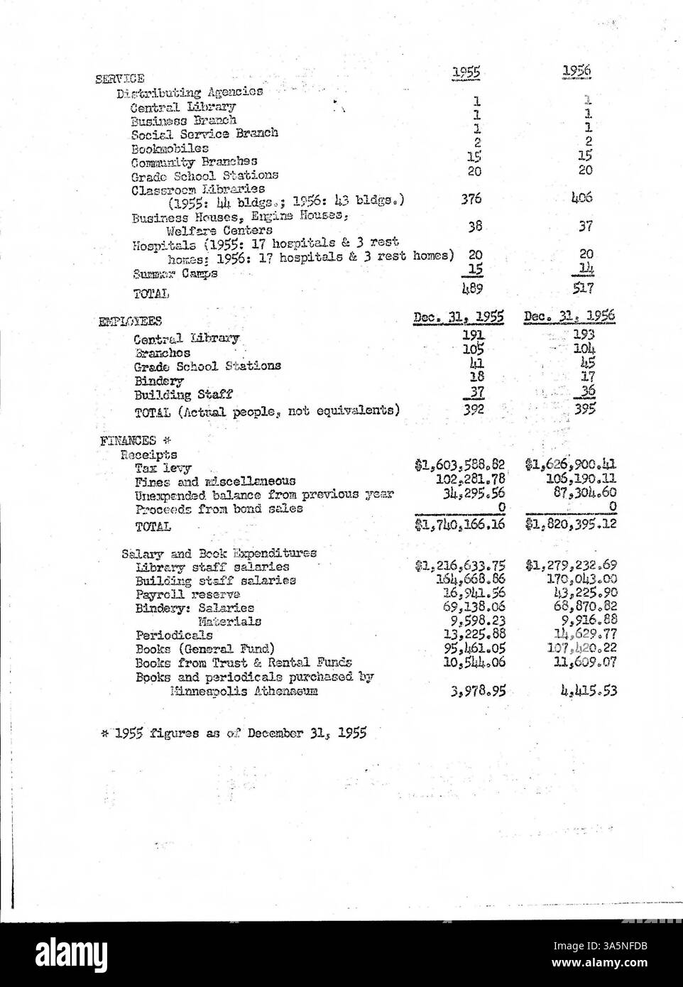 The 1956 Official Bulletin of the Minneapolis Public Library provides ...