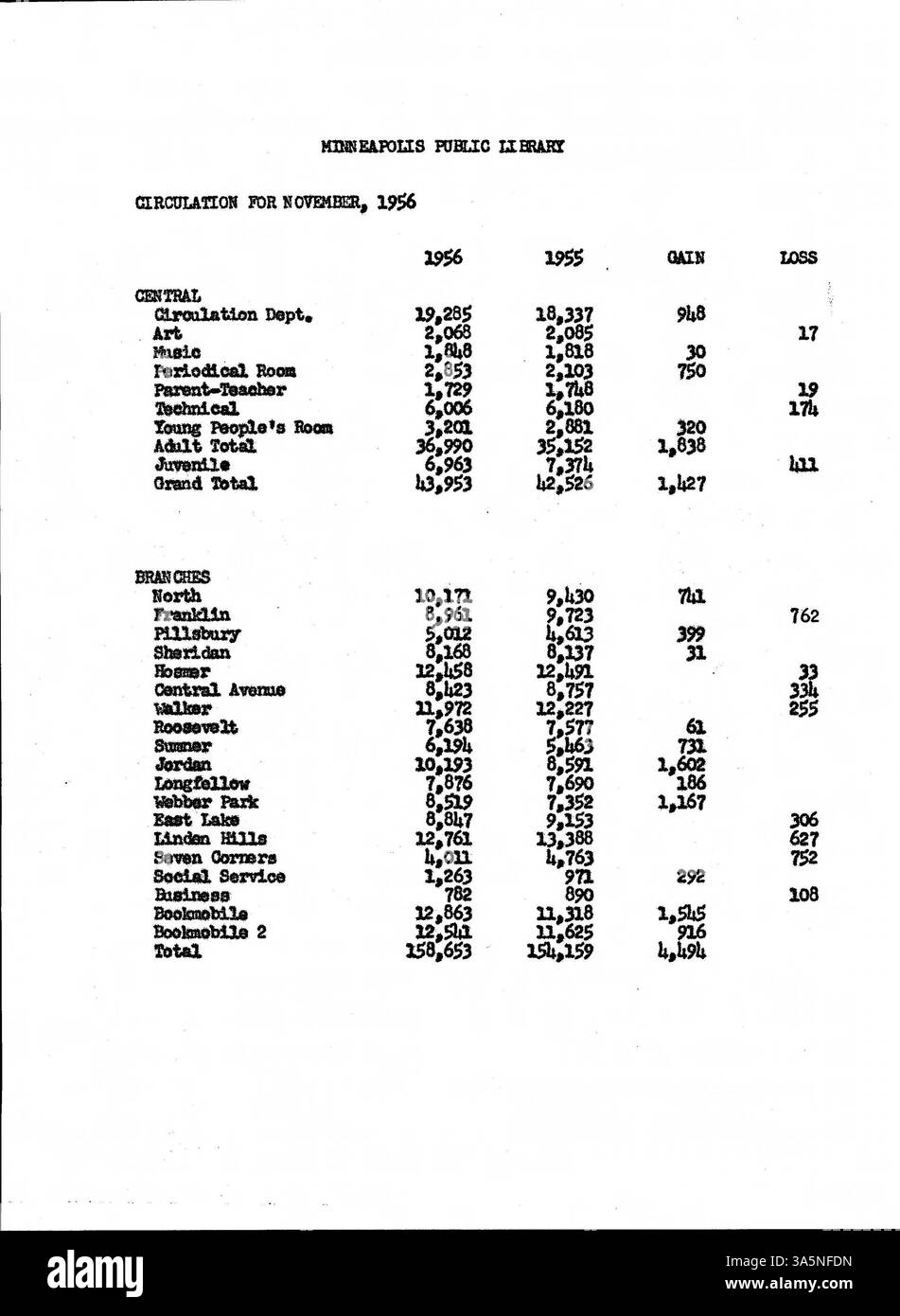 The 1956 minneapolis public library bulletin was designed to kee hi-res ...