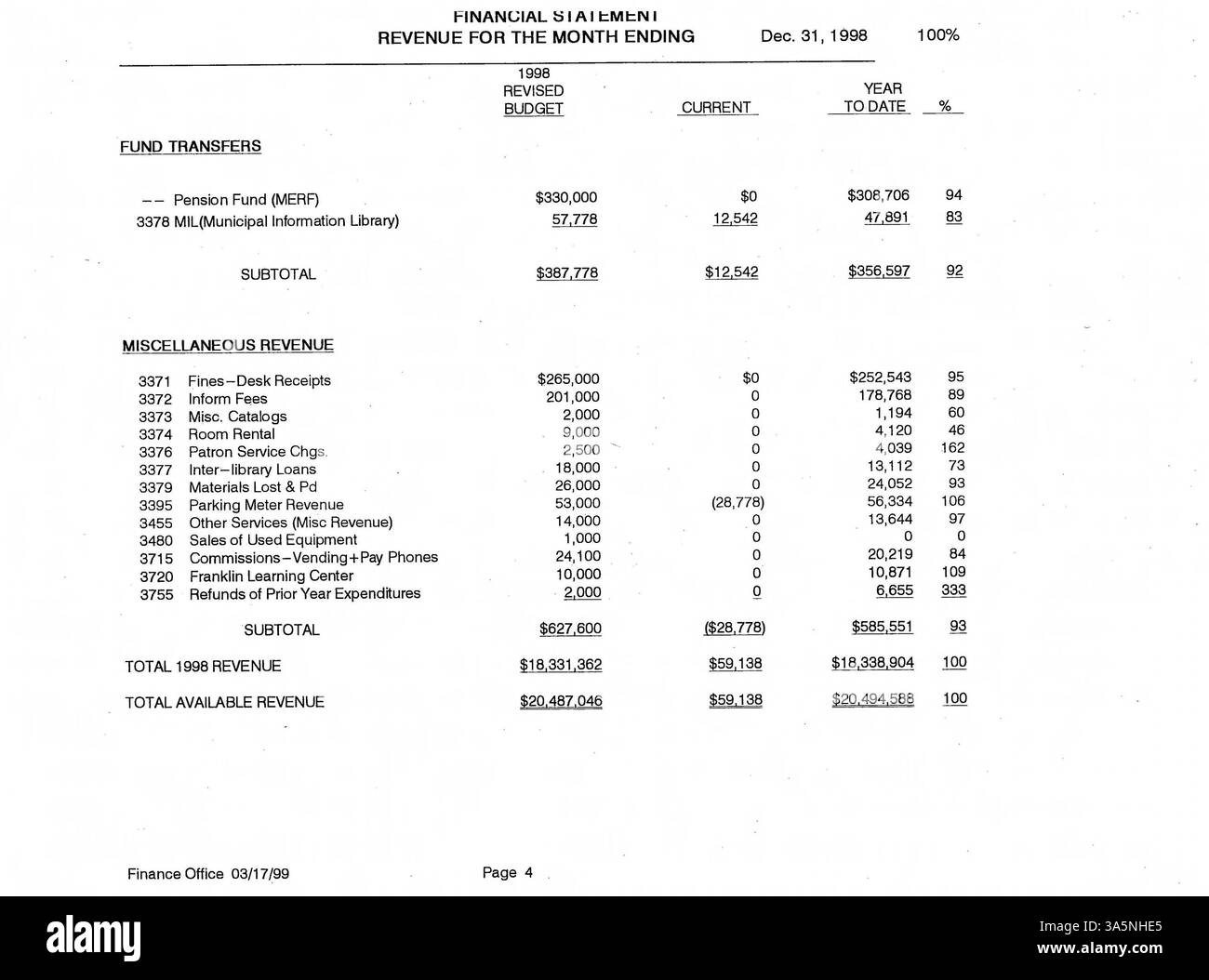 The 1999 minutes of the Minneapolis Public Library Board document ...