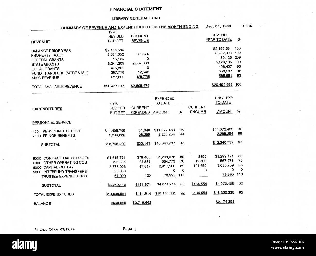 This record of the 1999 meetings of the Minneapolis Public Library ...