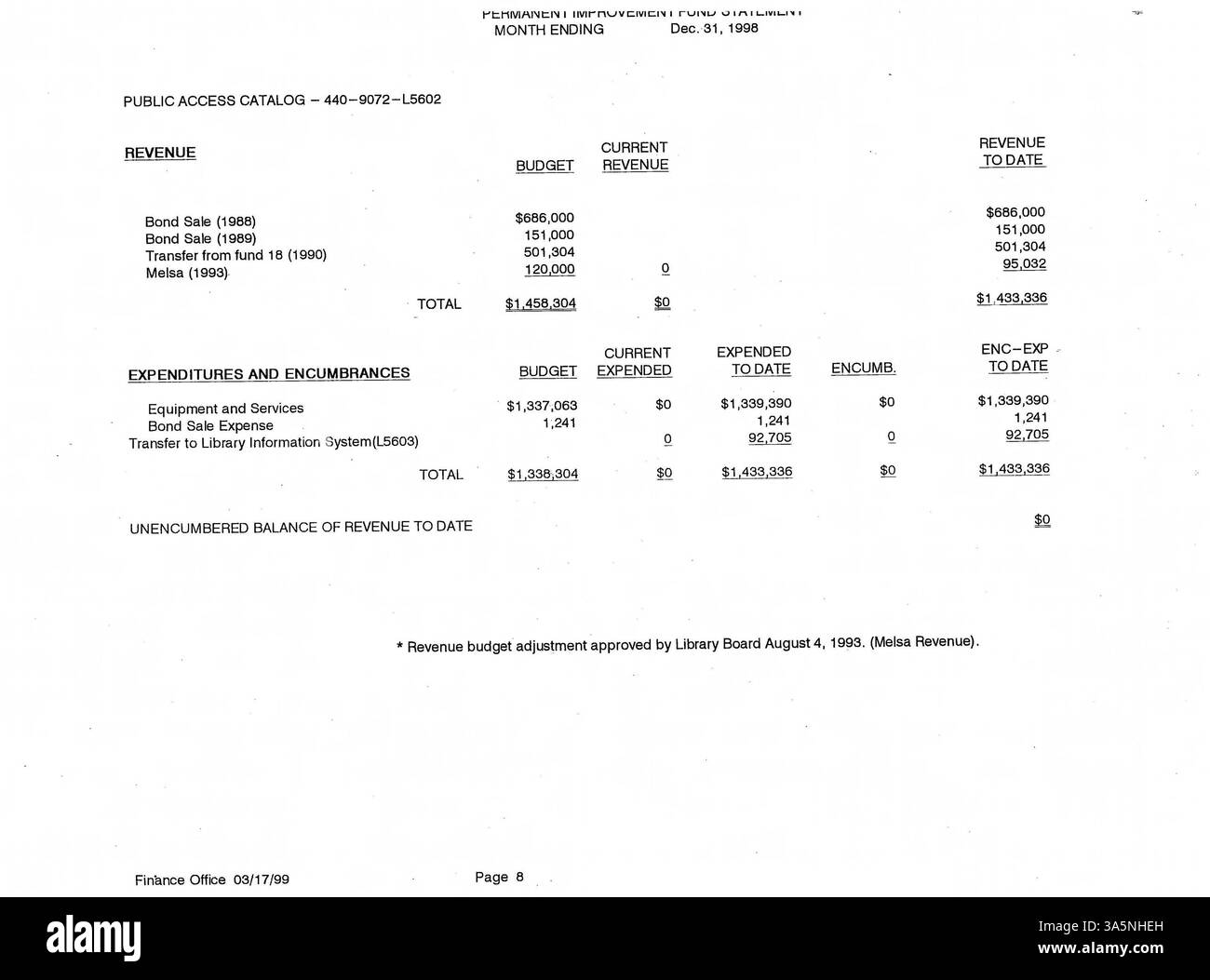 The 1999 meeting minutes of the Minneapolis Public Library Board ...