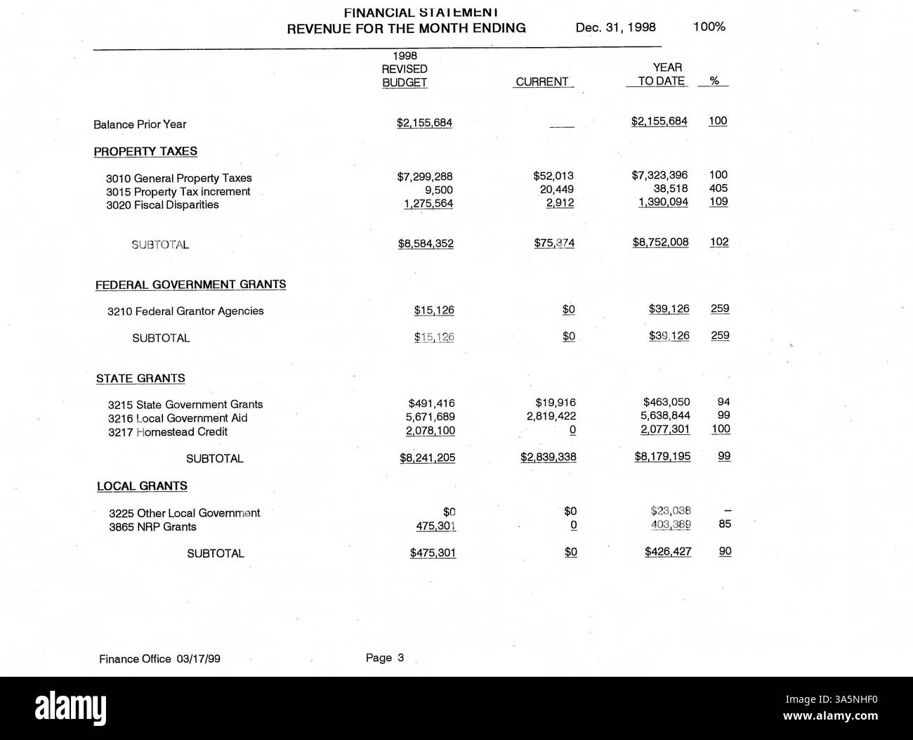 The 1999 minutes of the Minneapolis Public Library Board reflect ...